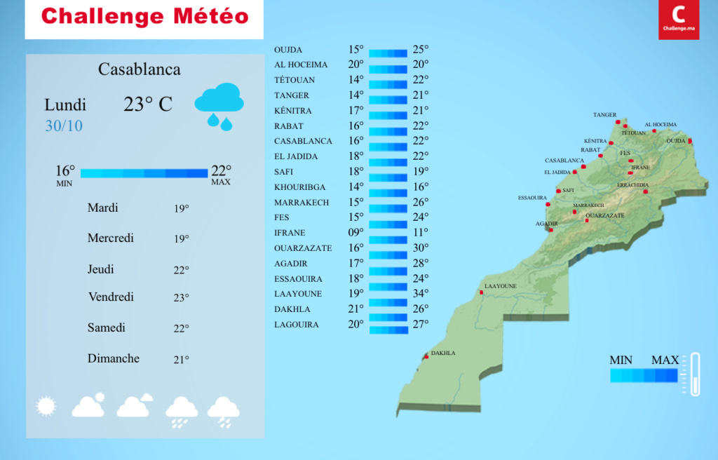 Il pleut aujourd’hui au Maroc, températures en chute, notamment dans l ...