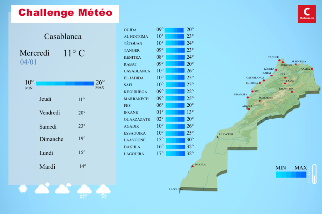 Maroc. Le temps ce mercredi 4 décembre | Challenge.ma